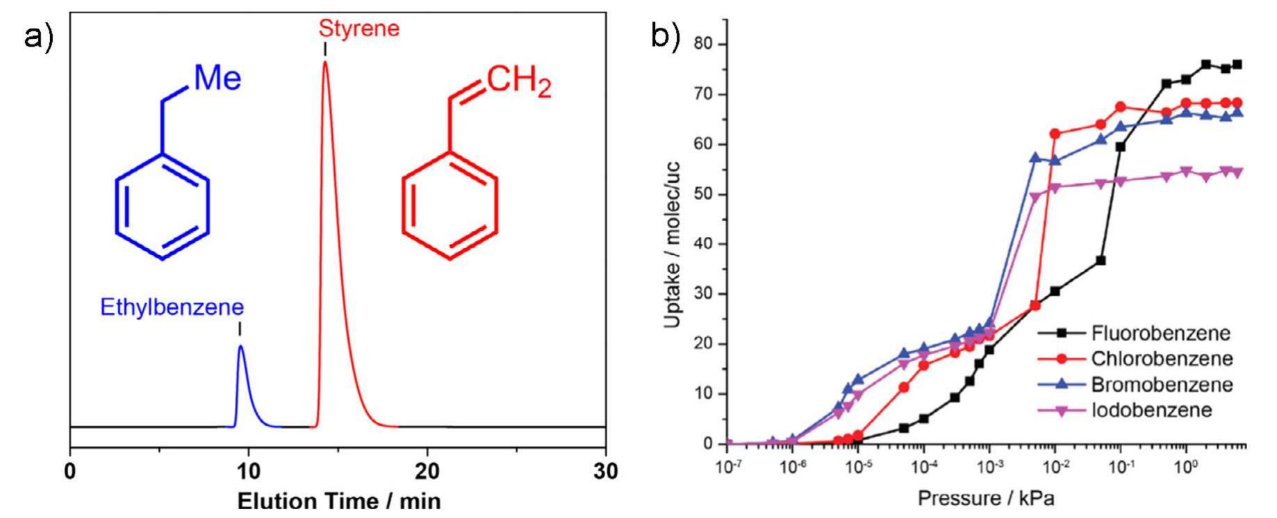 (a) chromatographic separation of styrene and ethylbenzene