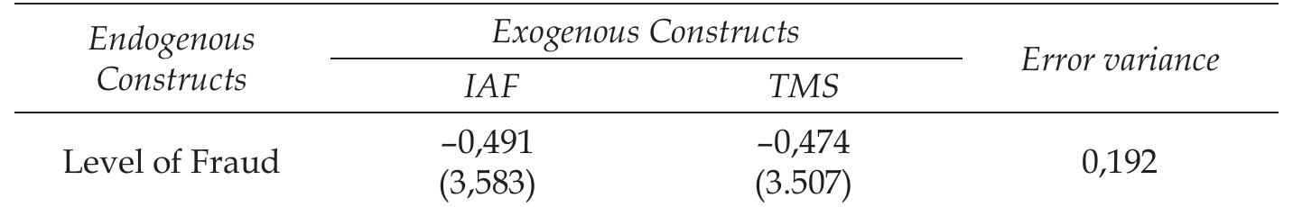 Table 3 - from DETERMINANT FACTOR INFLUENCING THE LEVEL OF