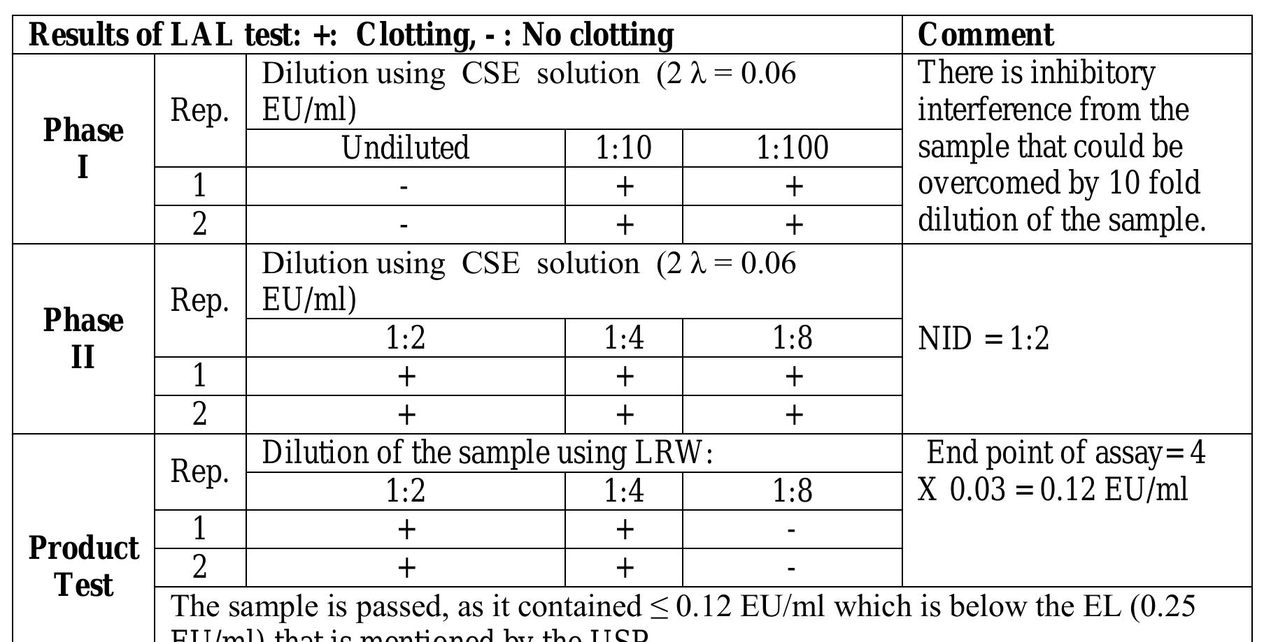 (2): analysis of saline (sodium chloride i.v. infusion 0.9 %