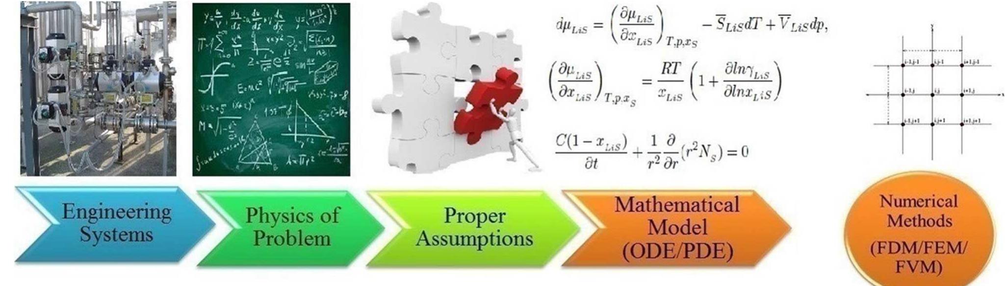 Process map for numerical simulation.