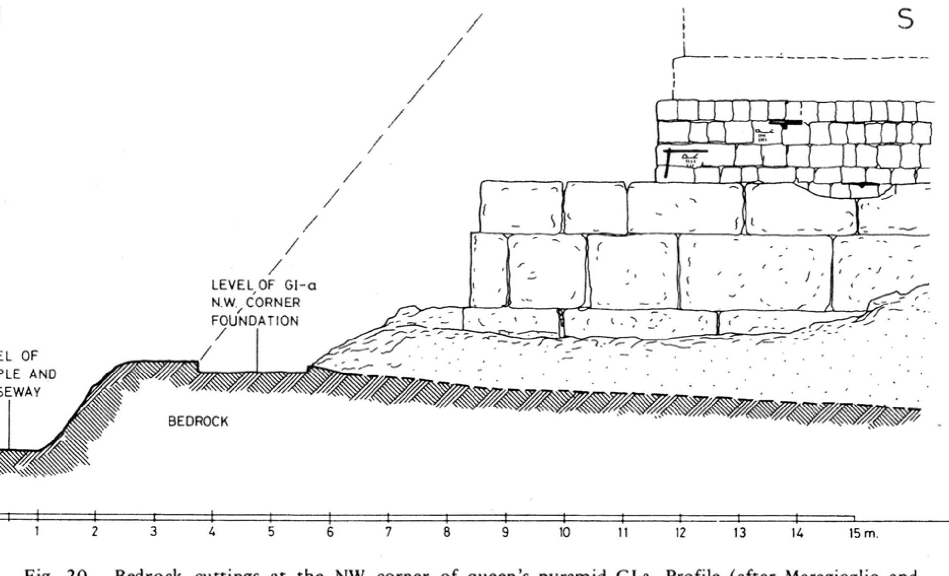 Figure 21 - The Pyramid Tomb of Hetep-heres and the