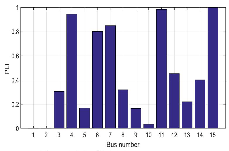 One line diagram of ieee-15 bus system