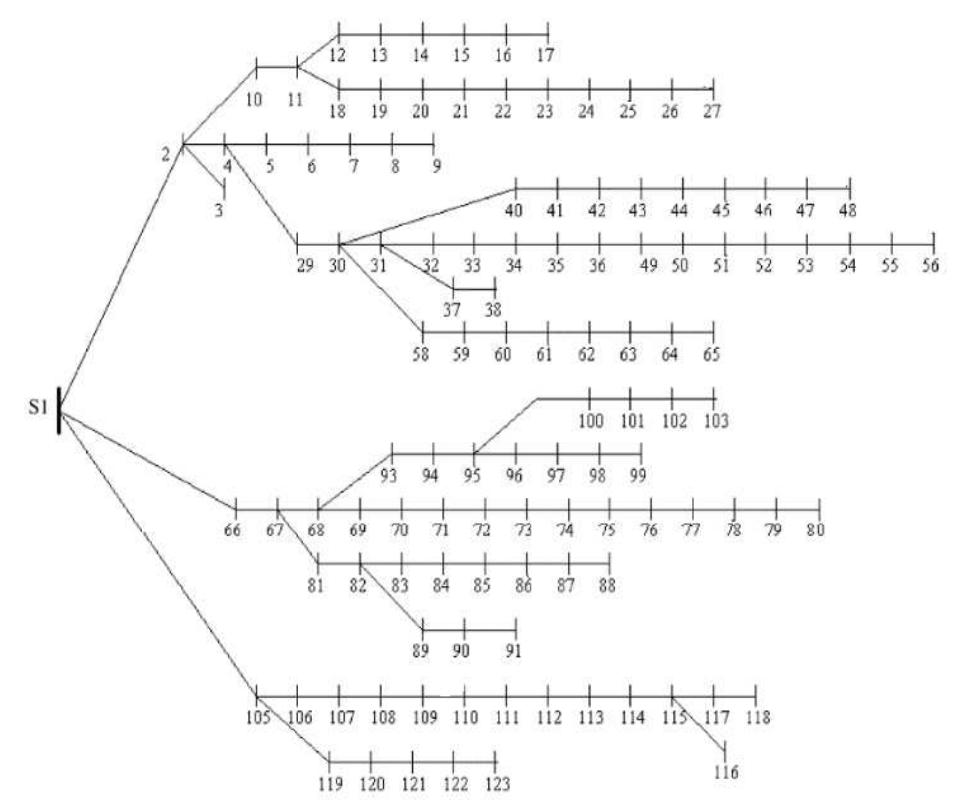 One line diagram of ieee-119 bus system [33]
