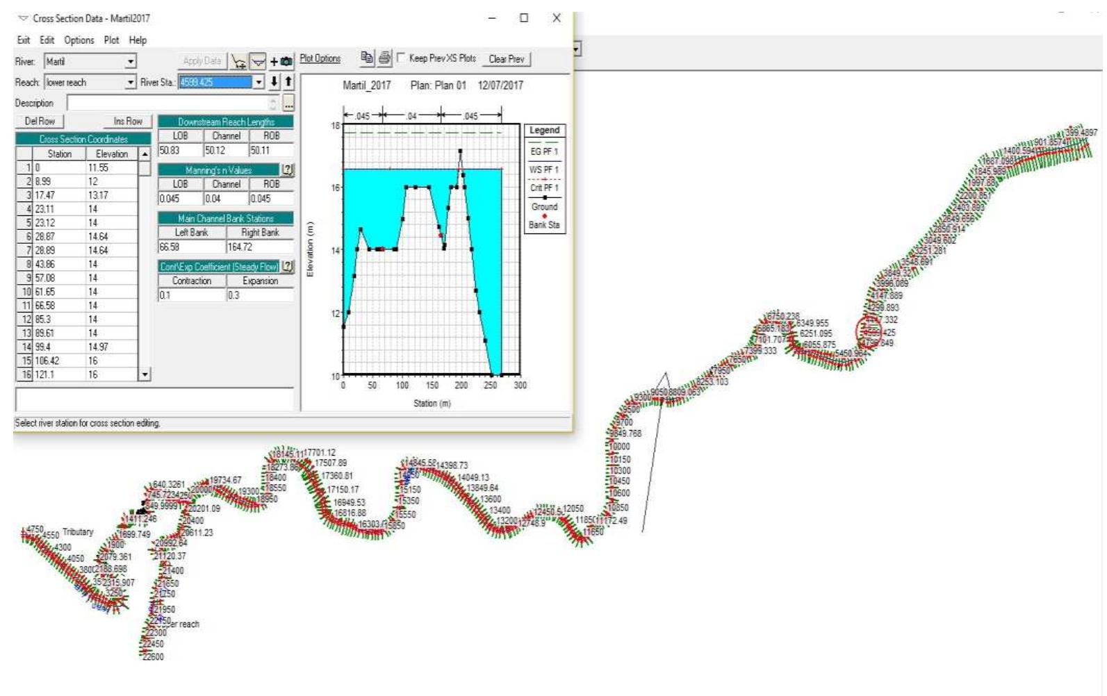 Figure 7 - Integration of GIS and HEC-RAS in Floods Modeling