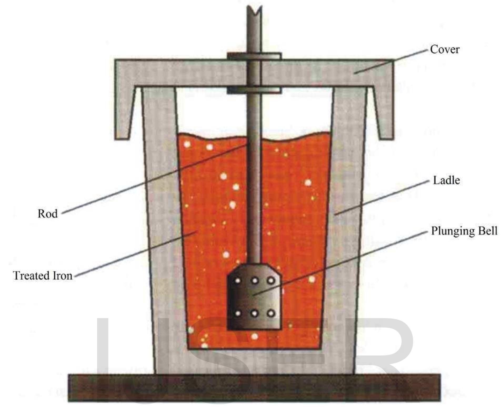 Aschematic diagram of plunging process [35]