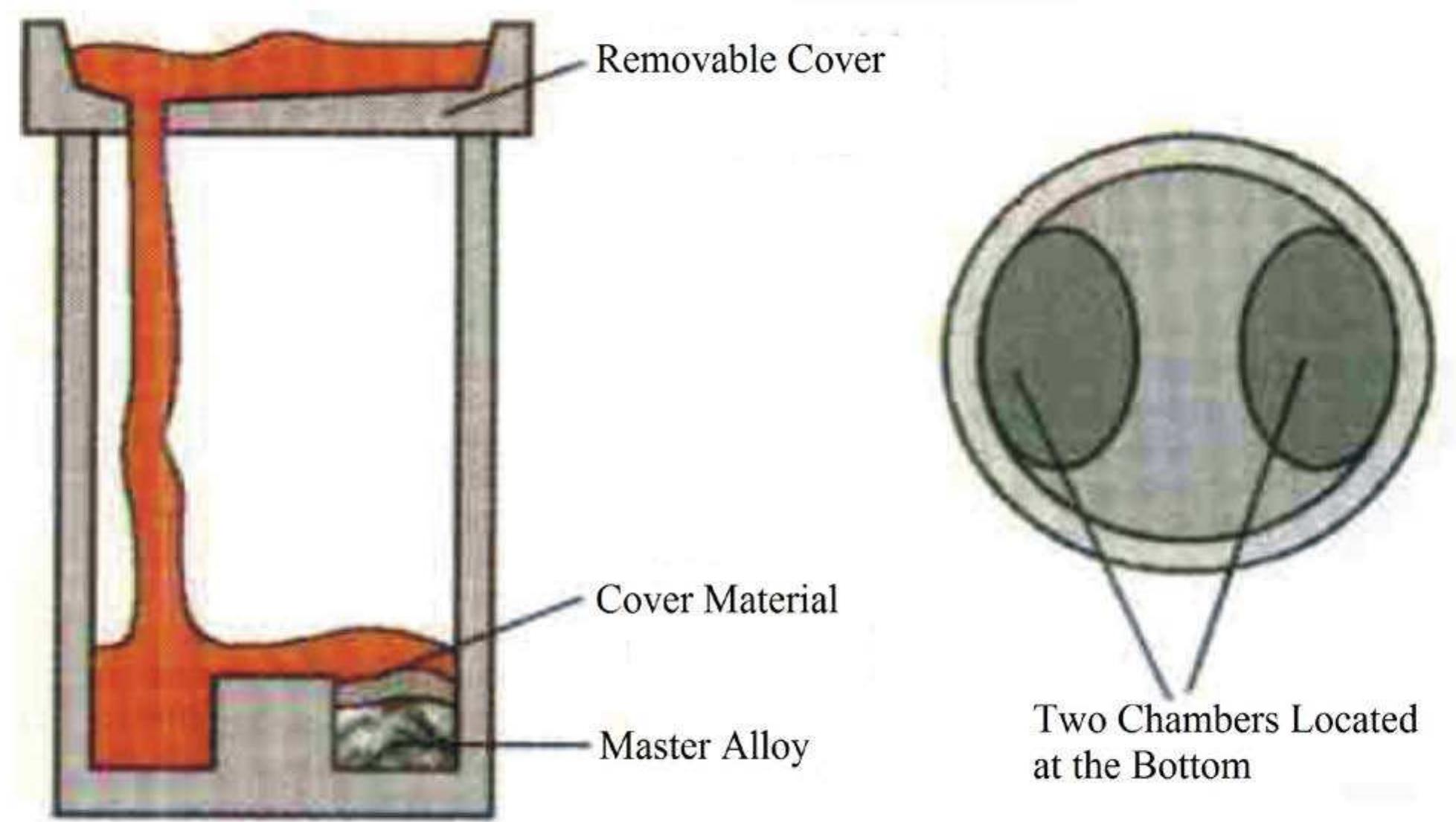 A schematic diagram of two-chamber tundish ladle with