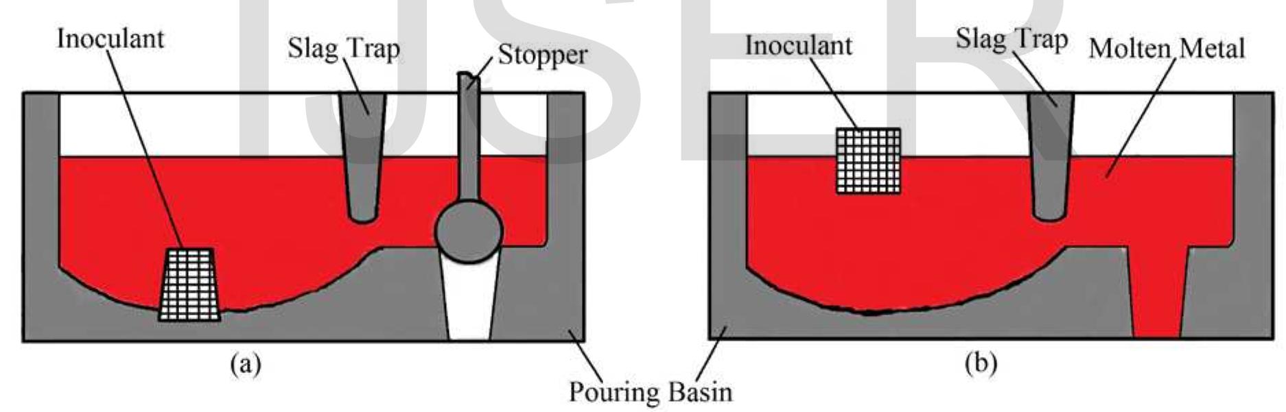 (PDF) Processing Techniques and Productions of Ductile Iron: A Review