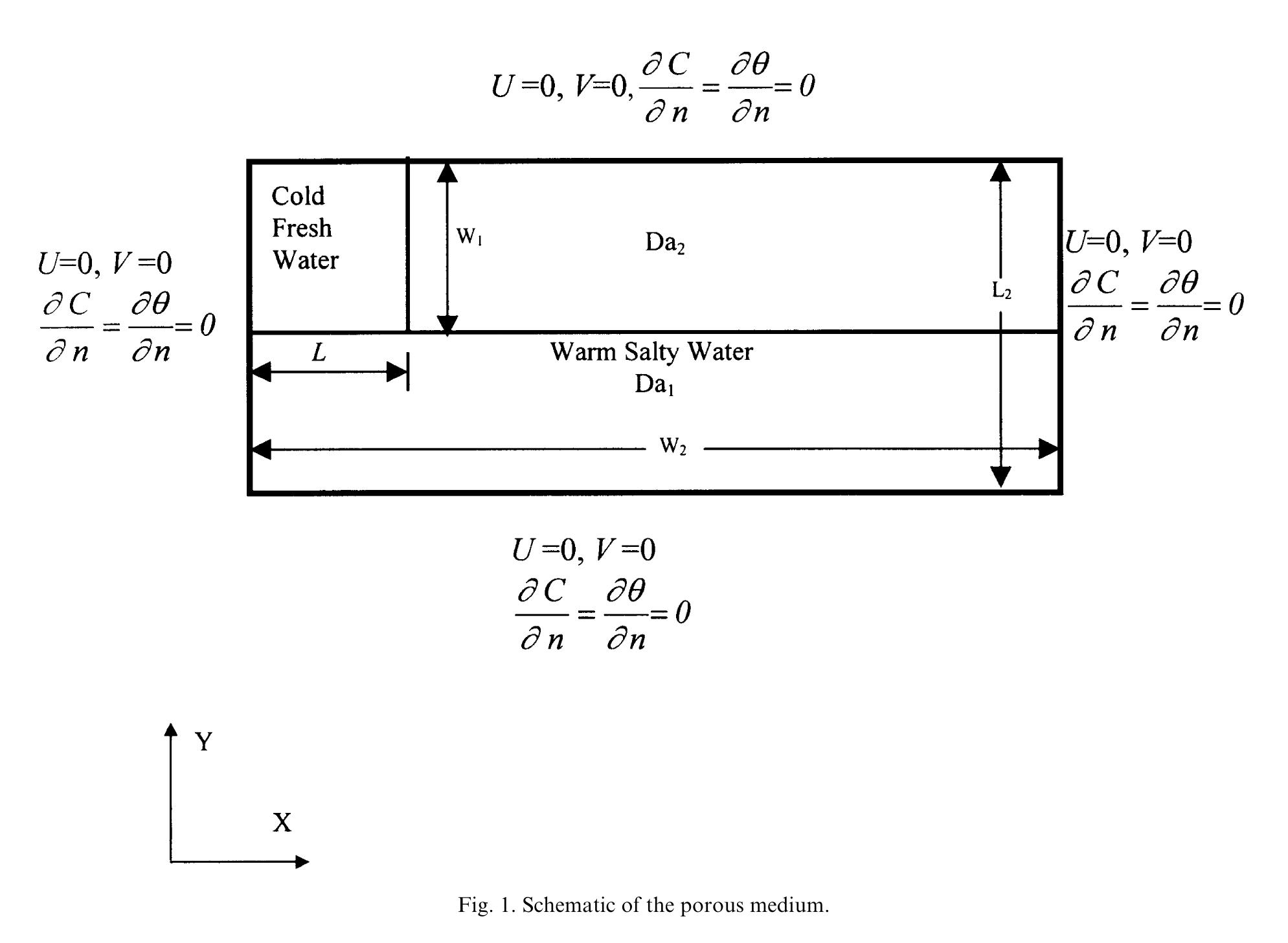 That depicts physical phenomena of a system of aspect ratio