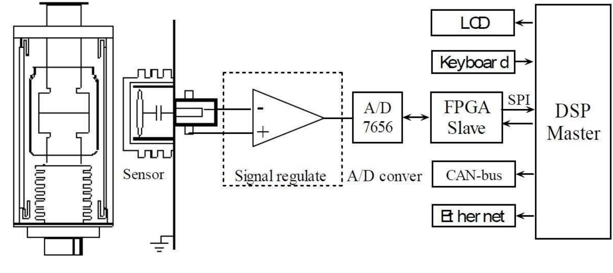 (4) overall design block diagram of the hardware system