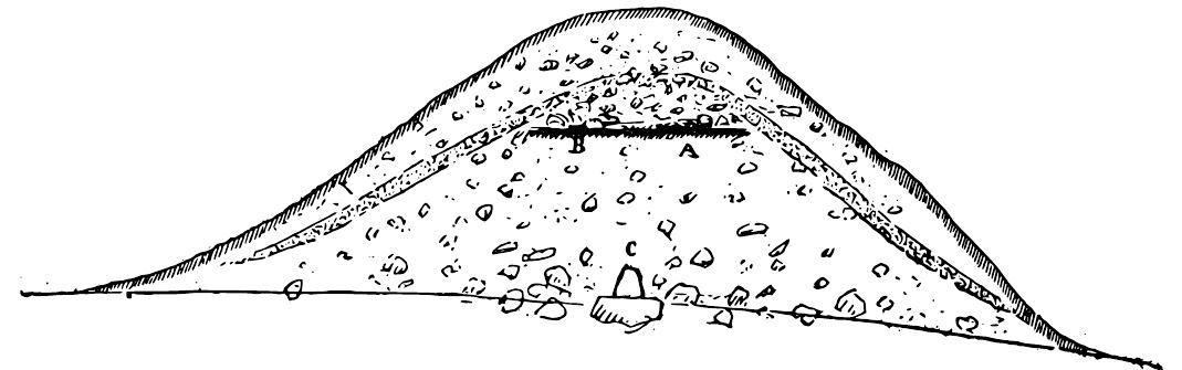 George coffey’s 1903 sketched cross-section of the burial