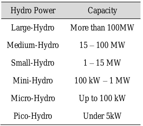 types of hydropower generation