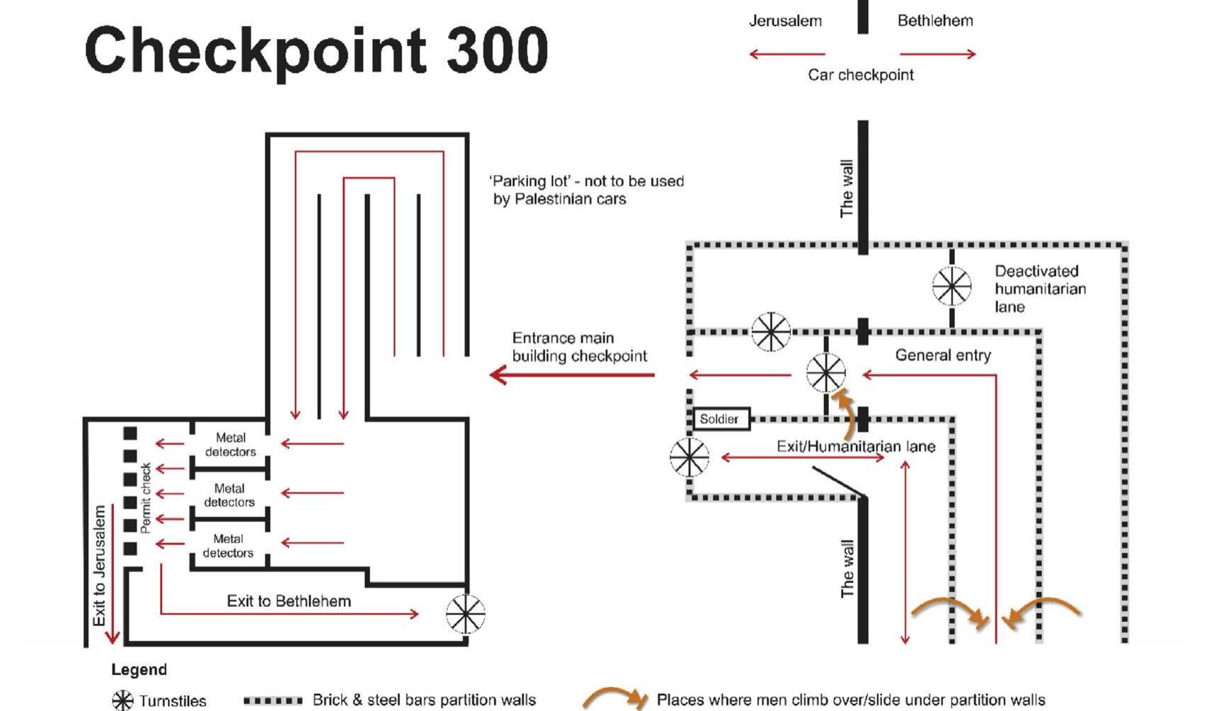 A map of checkpoint 300 based on the first author's field