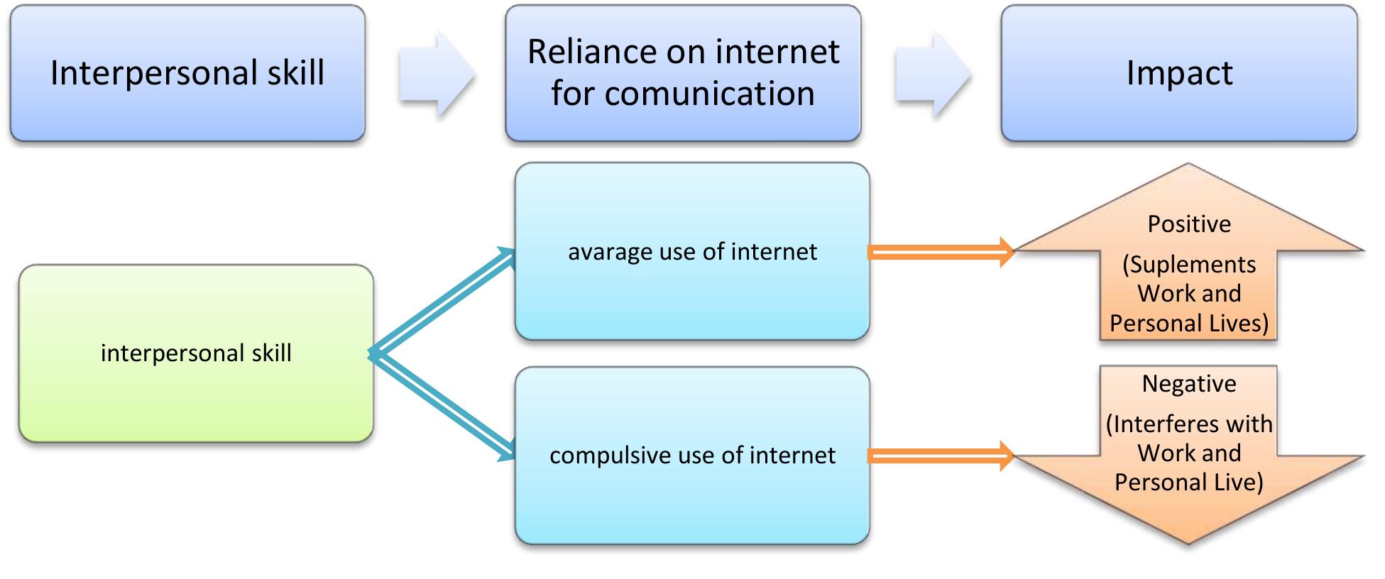 (PDF) Organizational communication; a conceptual framework