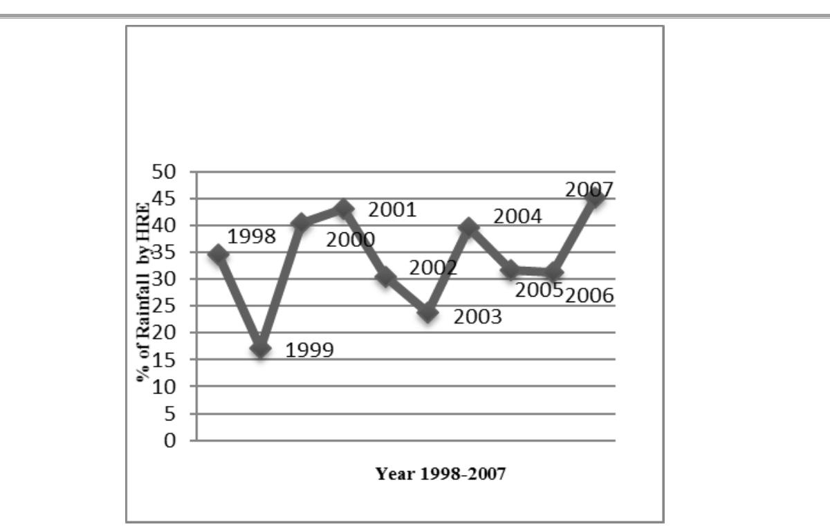 Bidisha chakraborty, saikat chakraborty, abhik gupta-