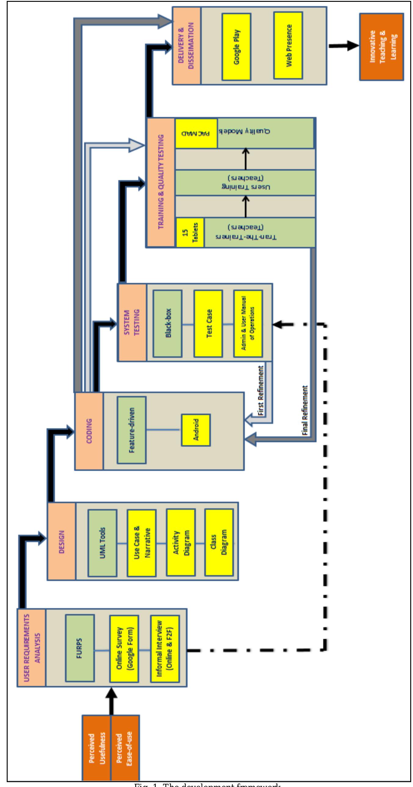 Them, clear and understandable, flexible and easy to use.