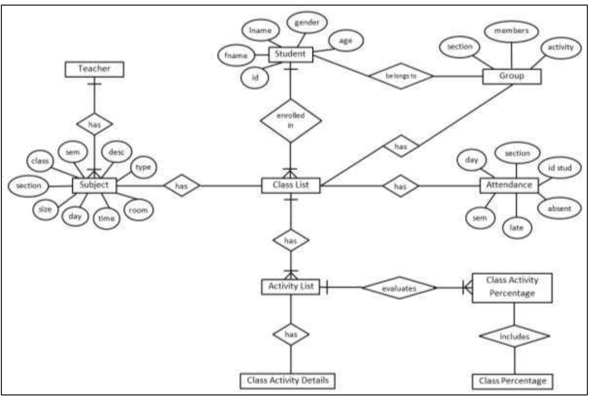 Mclassrecord erd fig. 2. mclassrecord use case diagram.