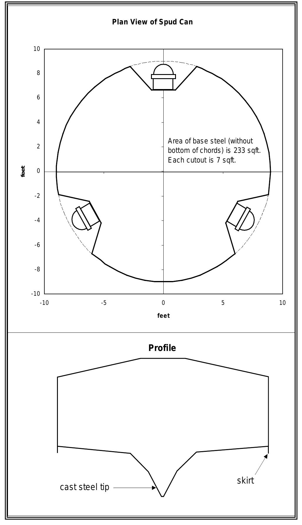 - spudcan schematic model