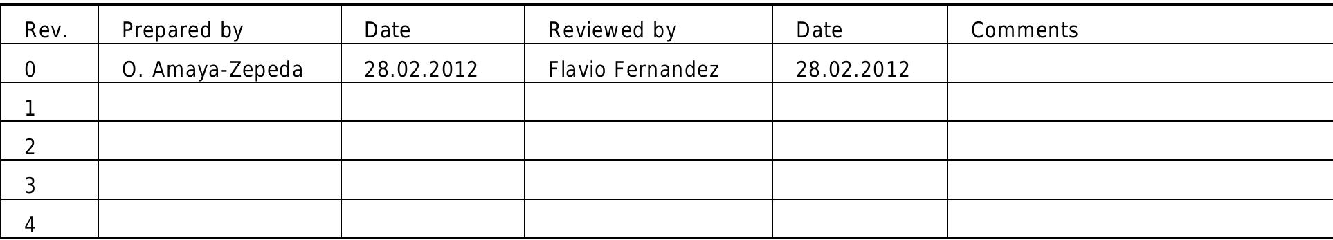 Table 1 - Short-Circuit Calculation according to IEC 60909