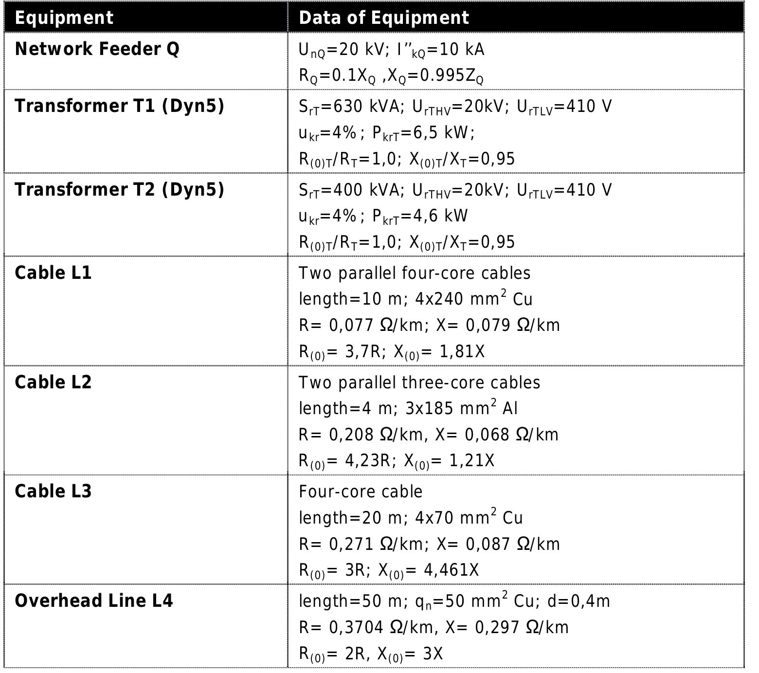 (PDF) Short-Circuit Calculation according to IEC 60909 Comparison Report