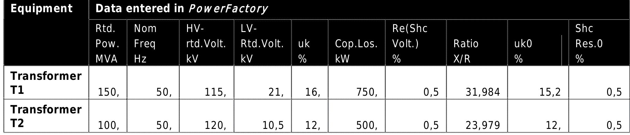 Table 8 - Short-Circuit Calculation according to IEC 60909