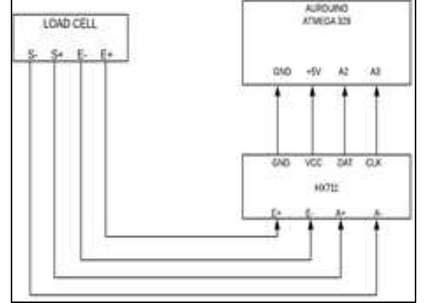 Circuit diagram of load cell, arduino, hx-711 amplifier