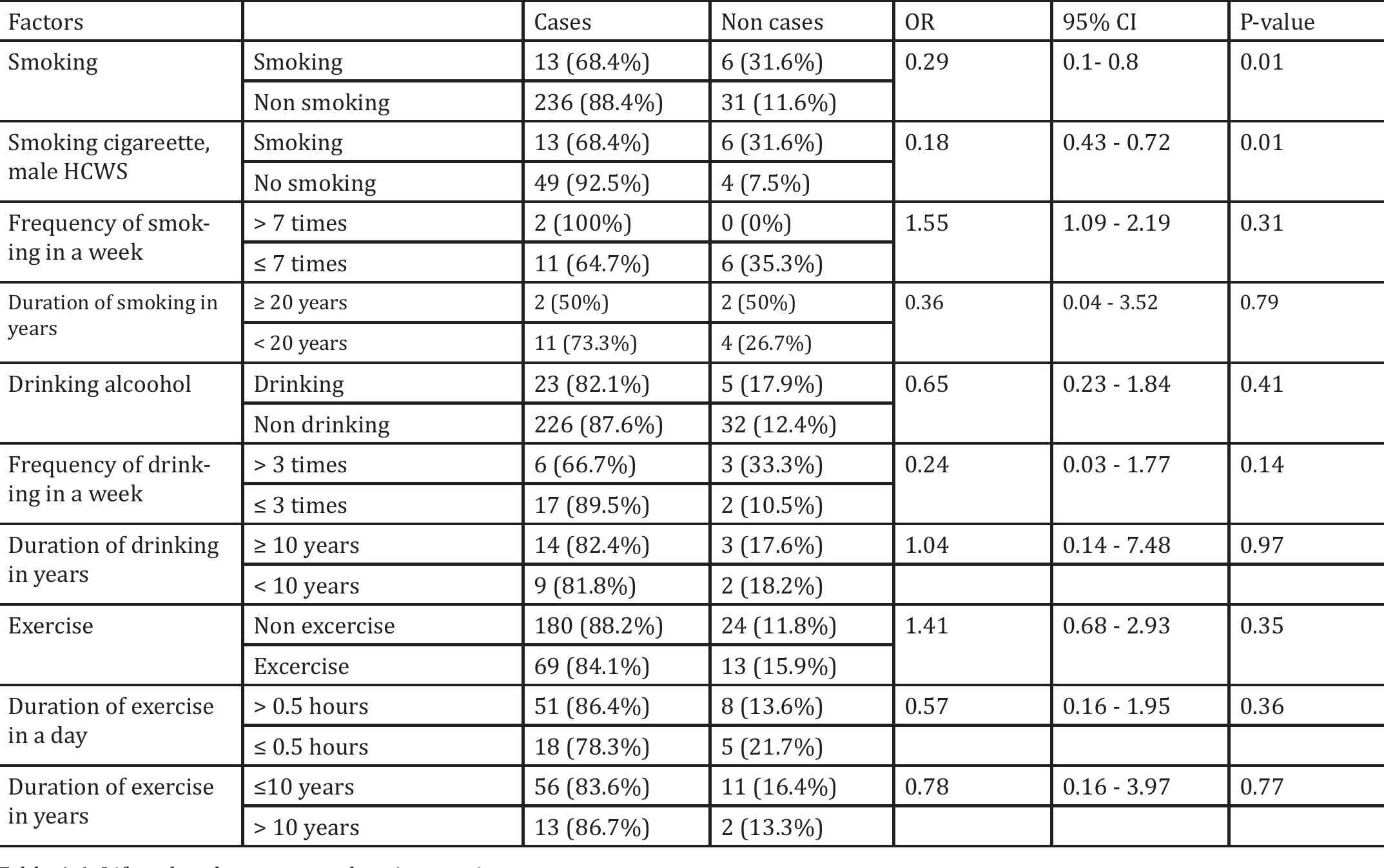 To classify the types of varicose veins in our study, we