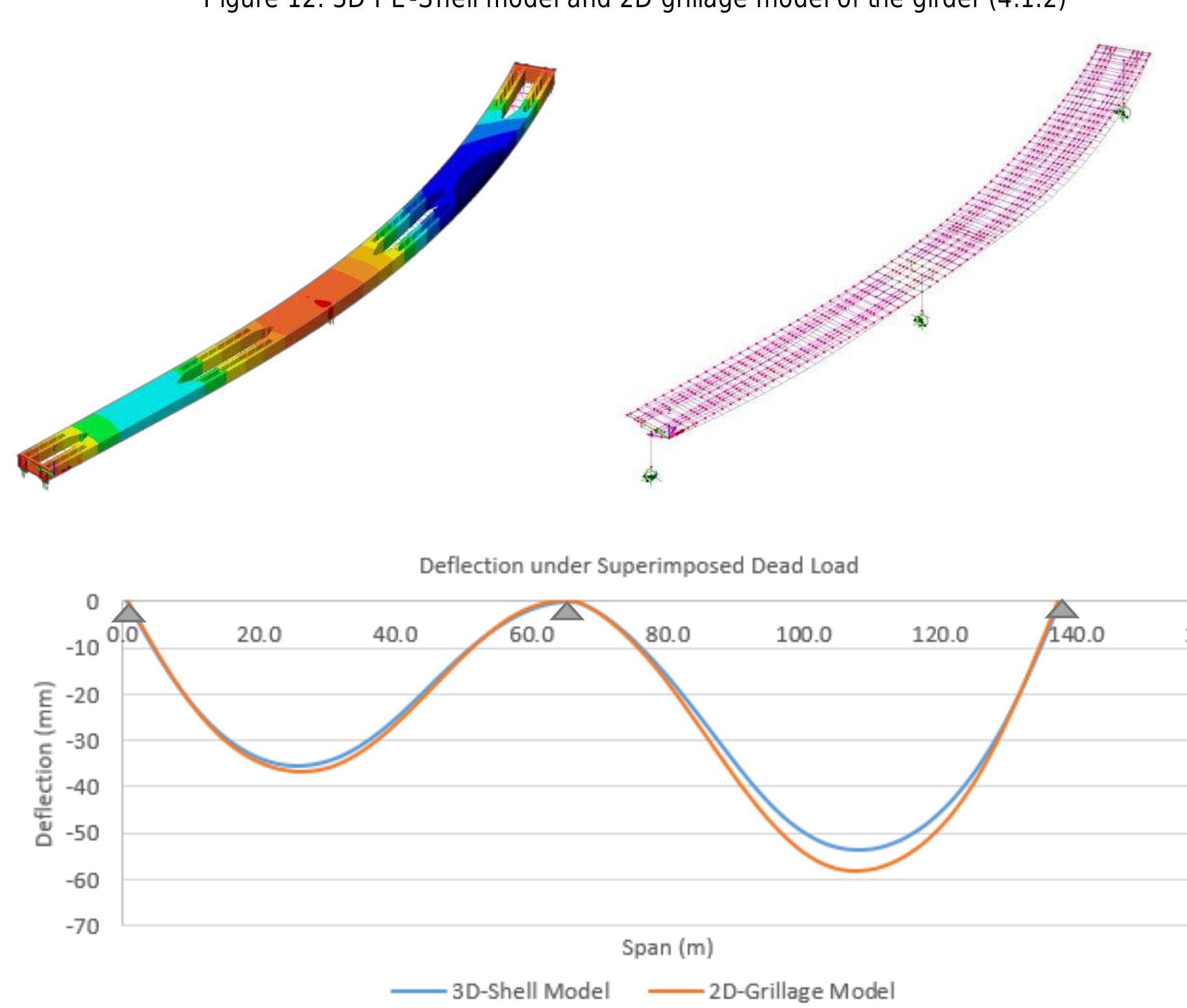 Comparison of deflection between 3d-shell model and