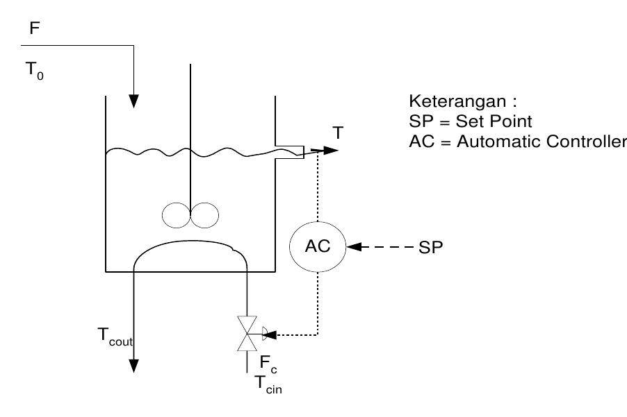 The heat exchanger is shown in figure 1. this system has a