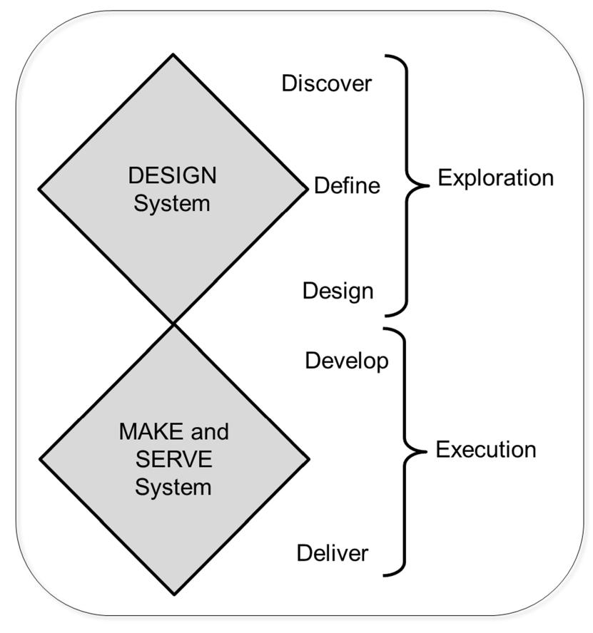 (PDF) The Lean Toolbox 5thedition