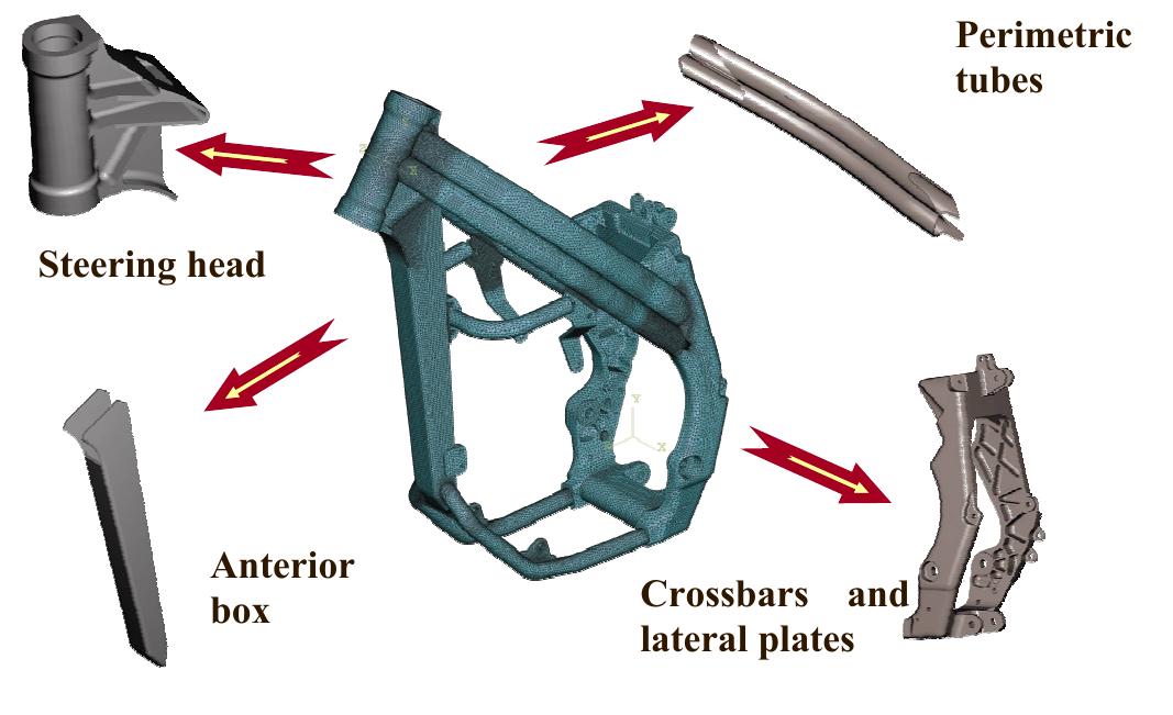 Figure 7 - Static and dynamic properties of a motorcycle