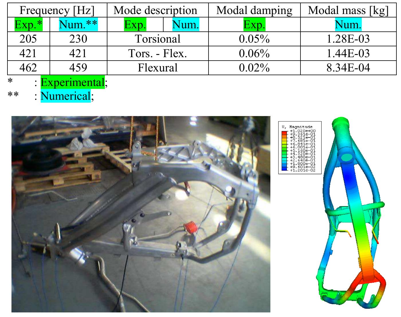 Suspended frame for modal test, numerical vibration mode
