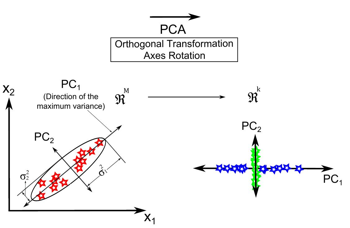 A tutorial on principal component analysis figure 1: example A tutorial on principal component analysis figure 1: example
