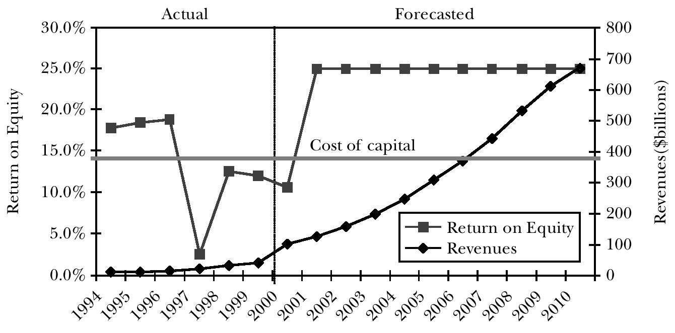 (PDF) The Fall of Enron