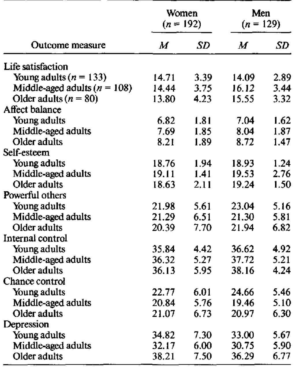 (PDF) Happiness Is Everything, or Is It? Explorations on the Meaning of ...