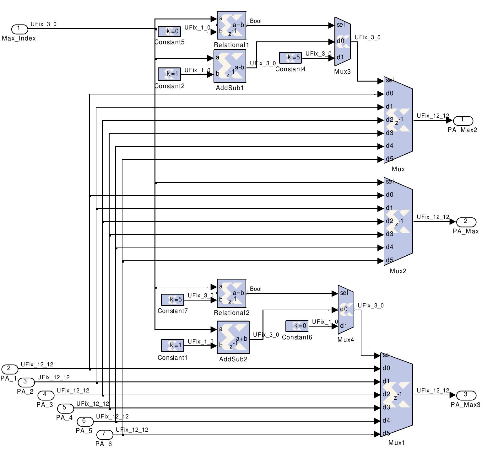 13 logic diagram of ac_max_pa_ selector block