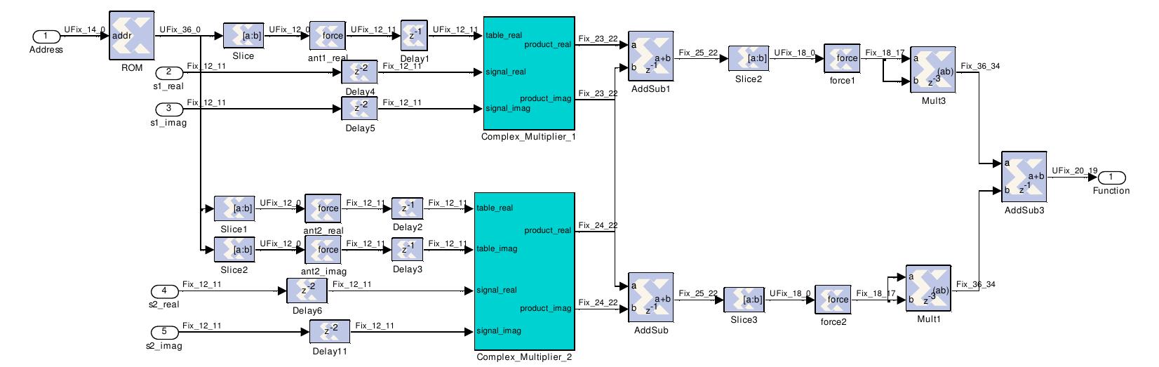 40 logic diagram of pc_function calculation block