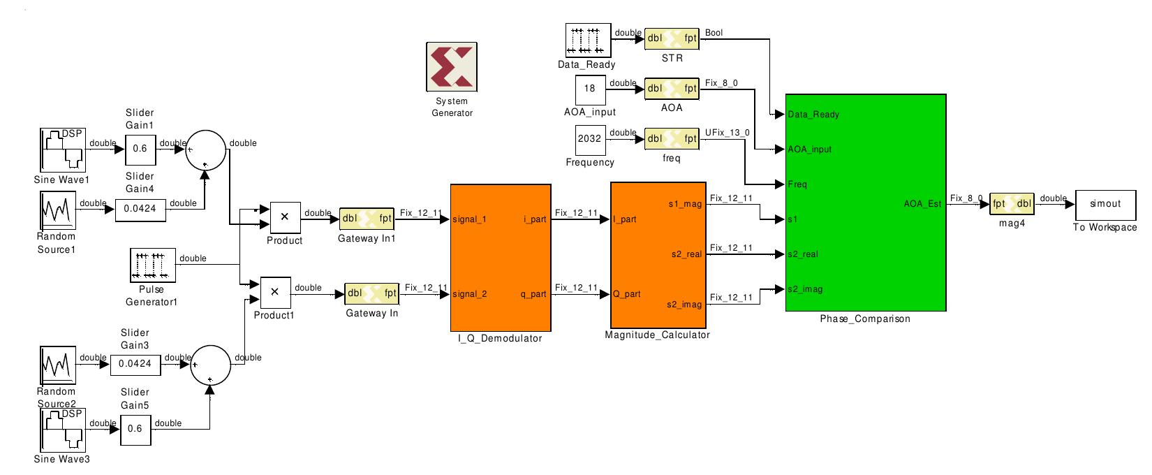 49 block diagram of phase comparison implementation of the