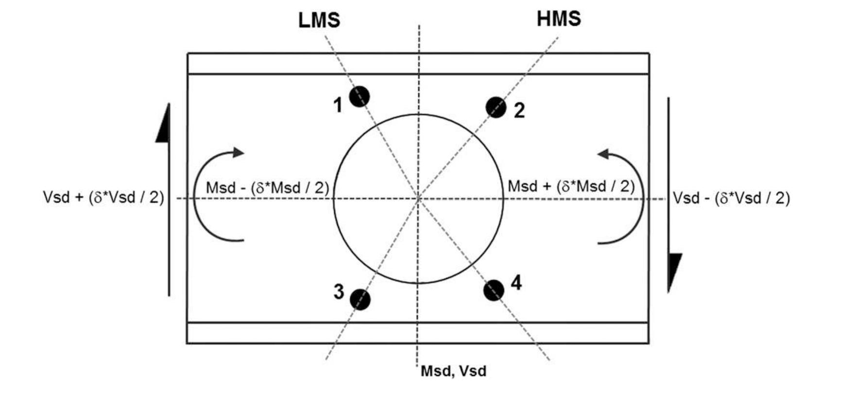 Vierendeel mechanism and location of plastic hinges (data
