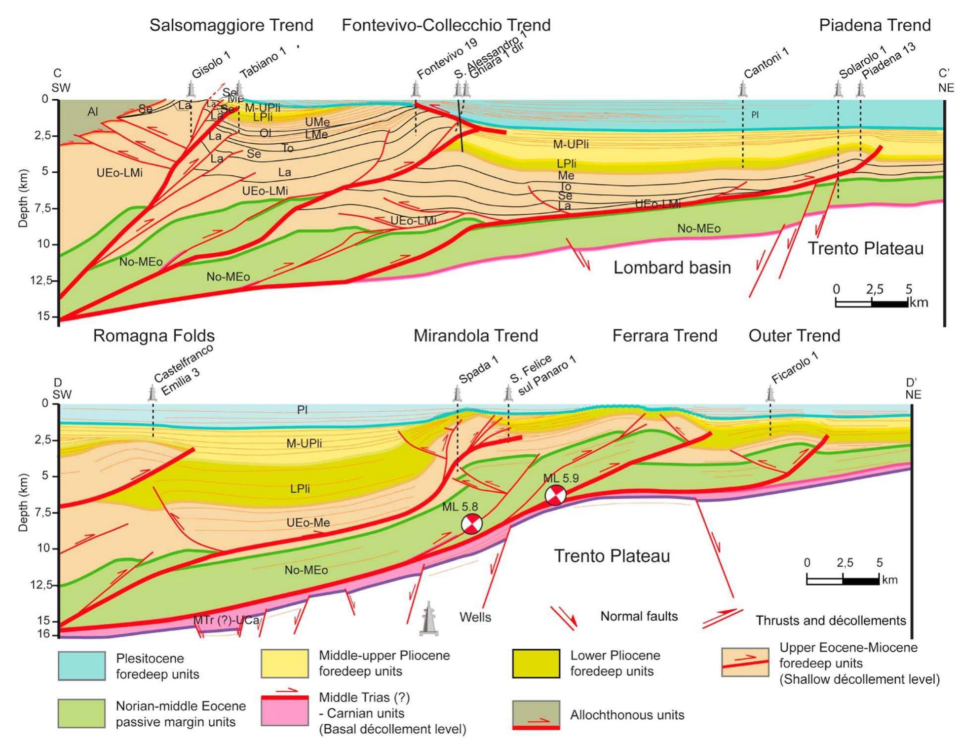 Geological cross-sections through the parma recess (c-c’)