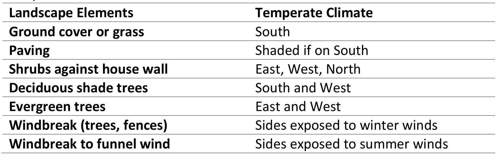 (PDF) VERNACULAR BUILDING DESIGN STRATEGIES FOR MODERN SUSTAINABLE ...