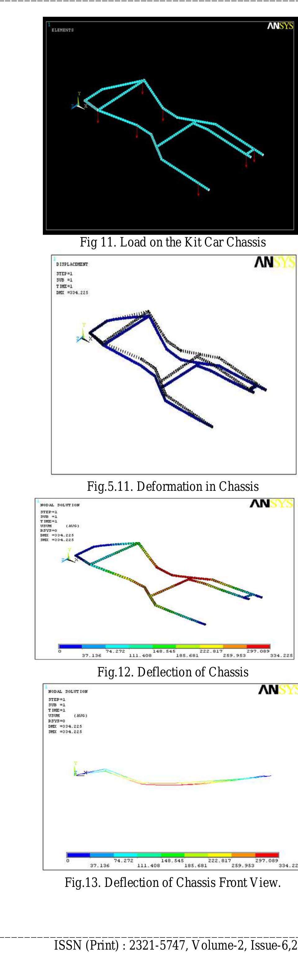Figure 8 - Structural Stress Analysis of an Automotive