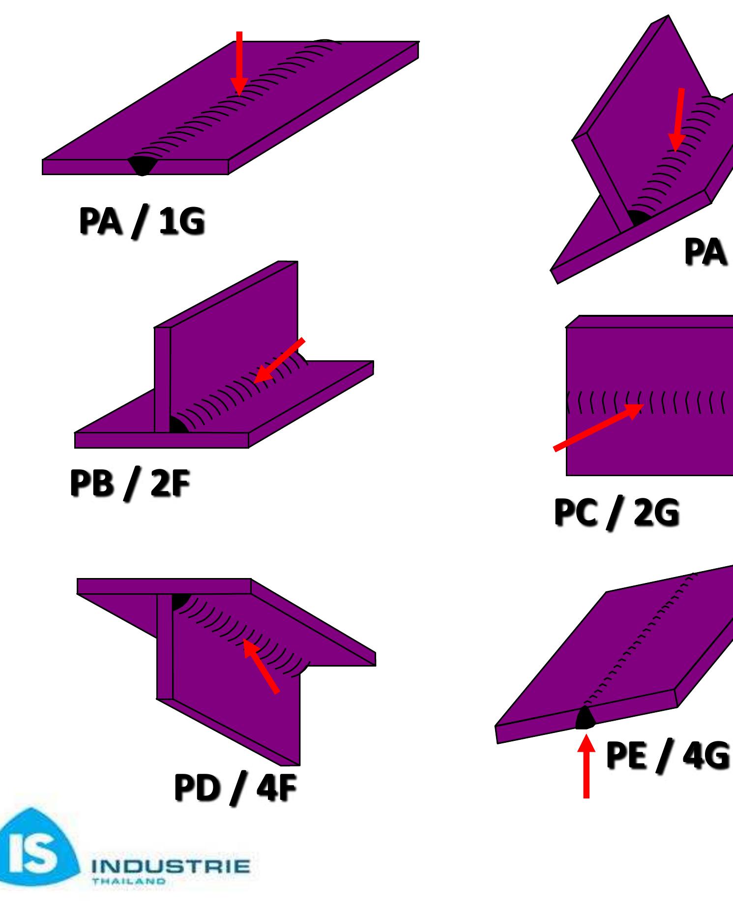 (PDF) Welding Document