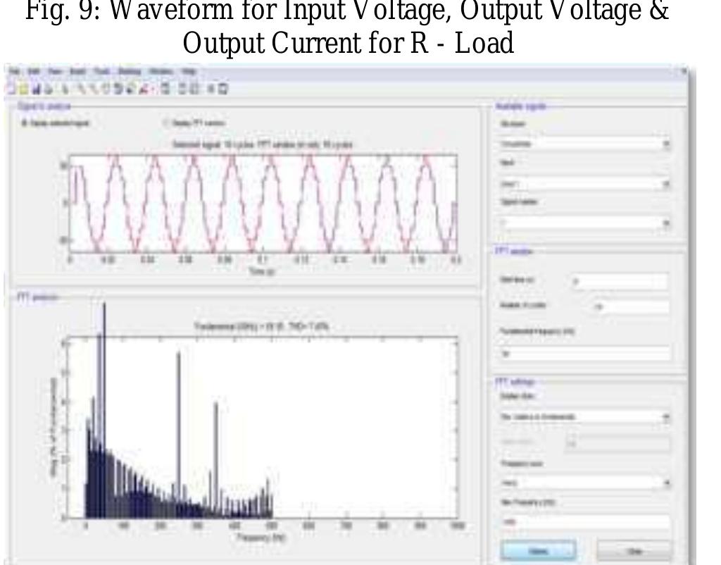 Thd result of voltage in r - phase