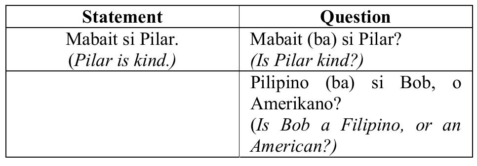 Examples of filipino sentences. like english, filipino