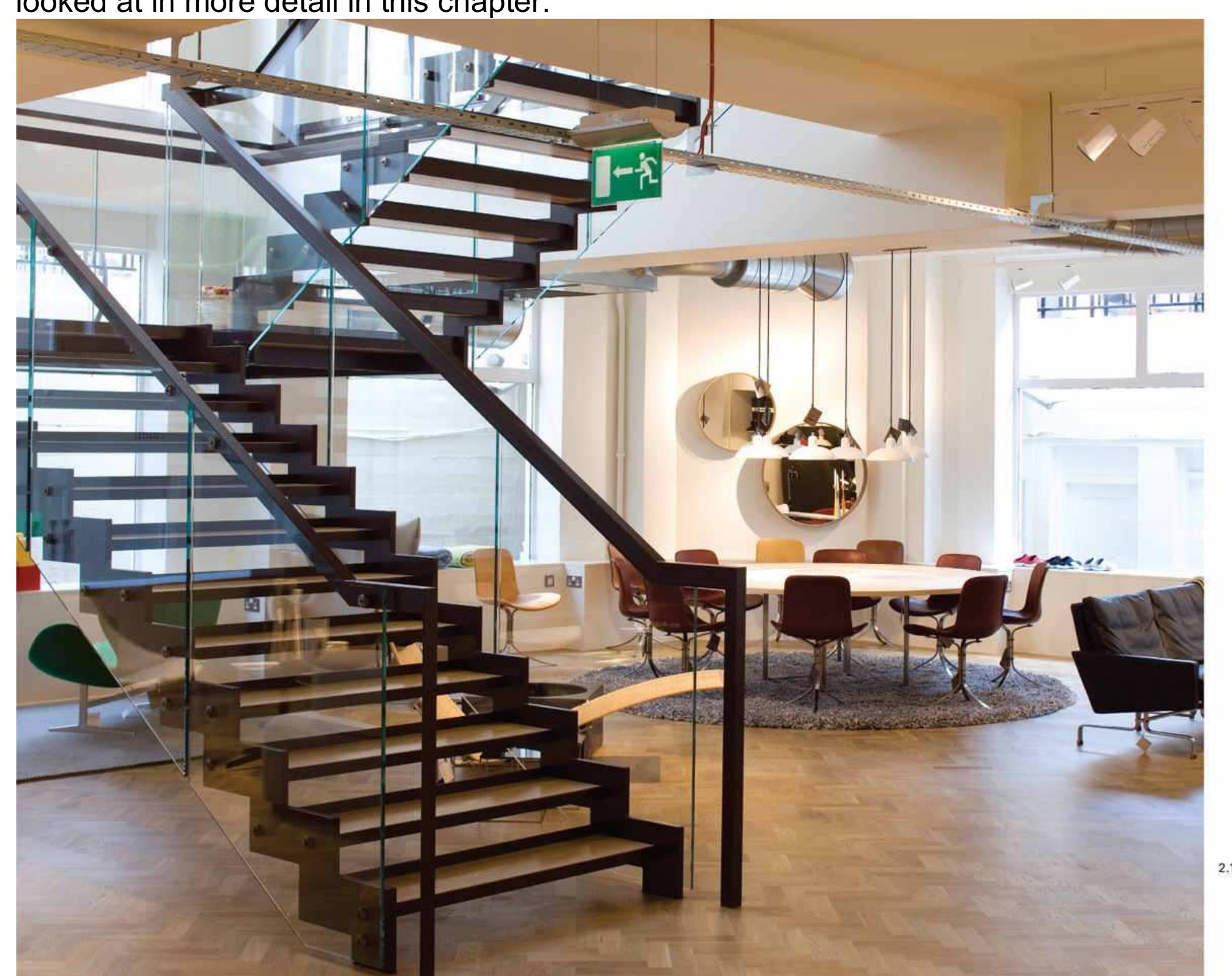 (PDF) The Fundamentals of Interior Design