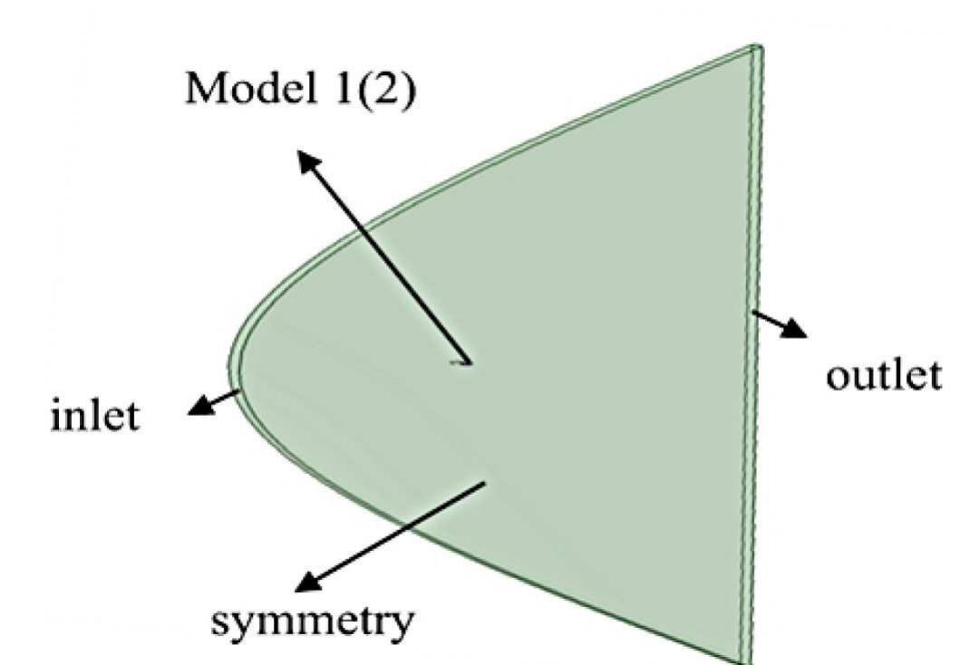3d airfoil calculation domain.