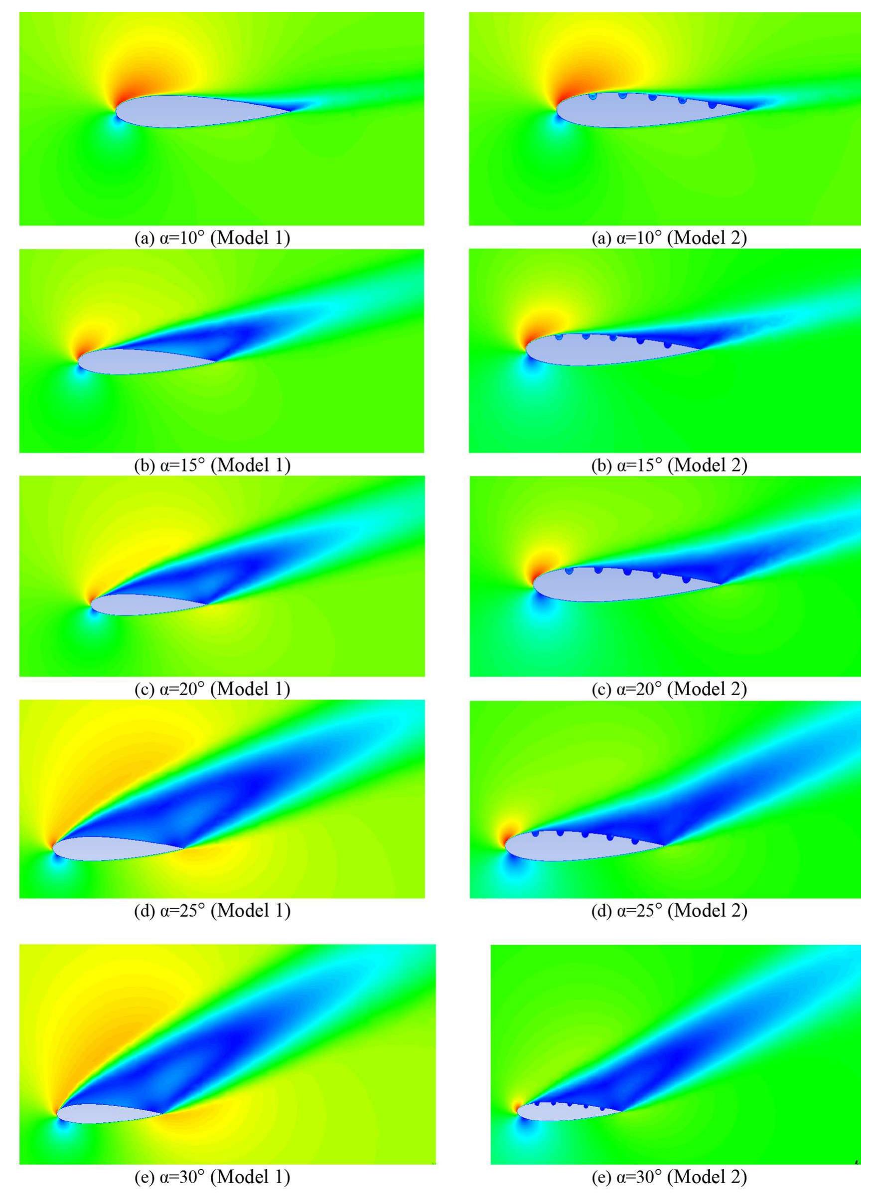 Comparisons of separation regions of models | and 2 with