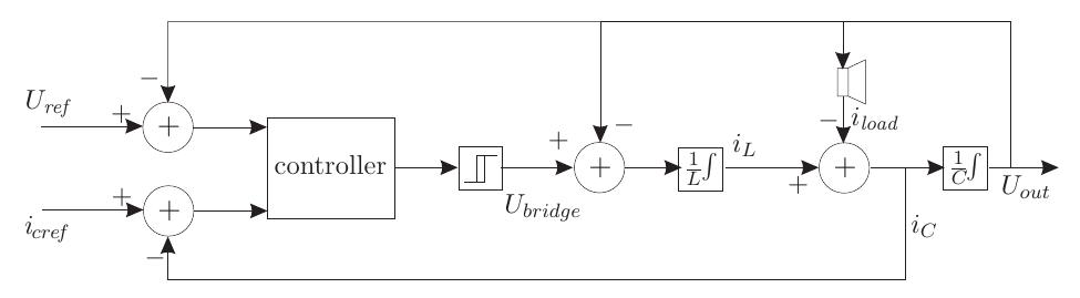 Hysteresis controller with capacitor current feedback.