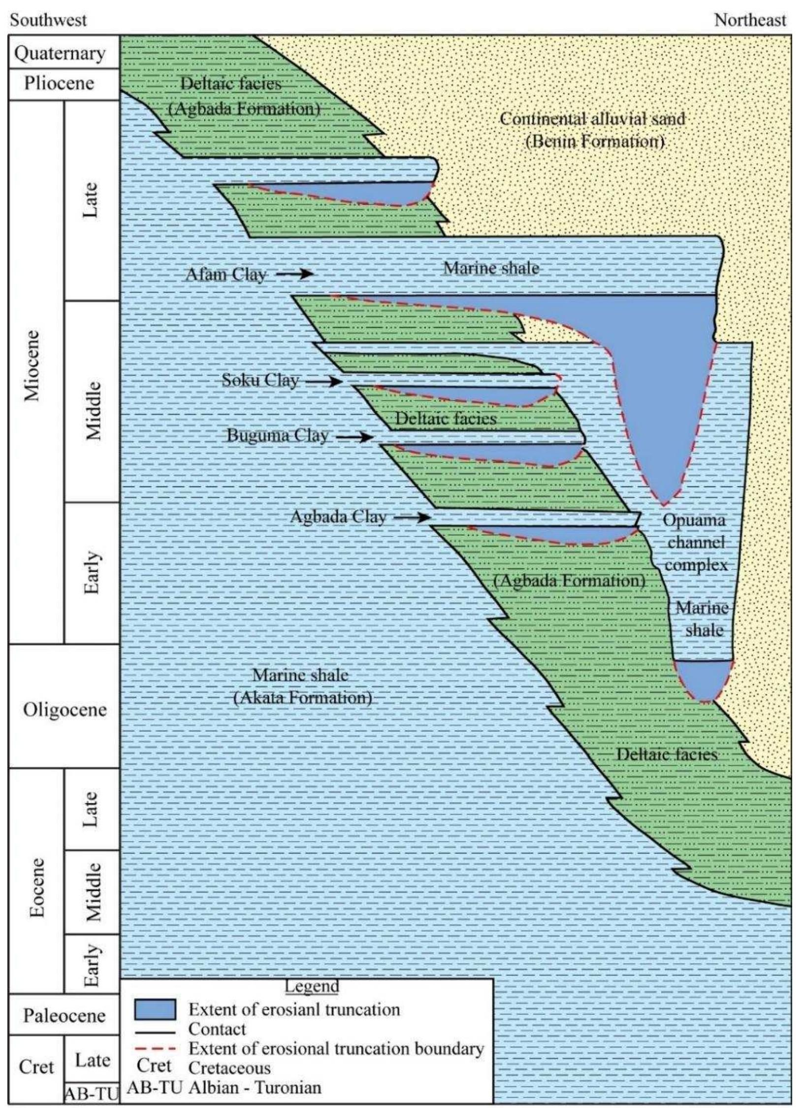 Sequence stratigraphy and structure of the southern coastal