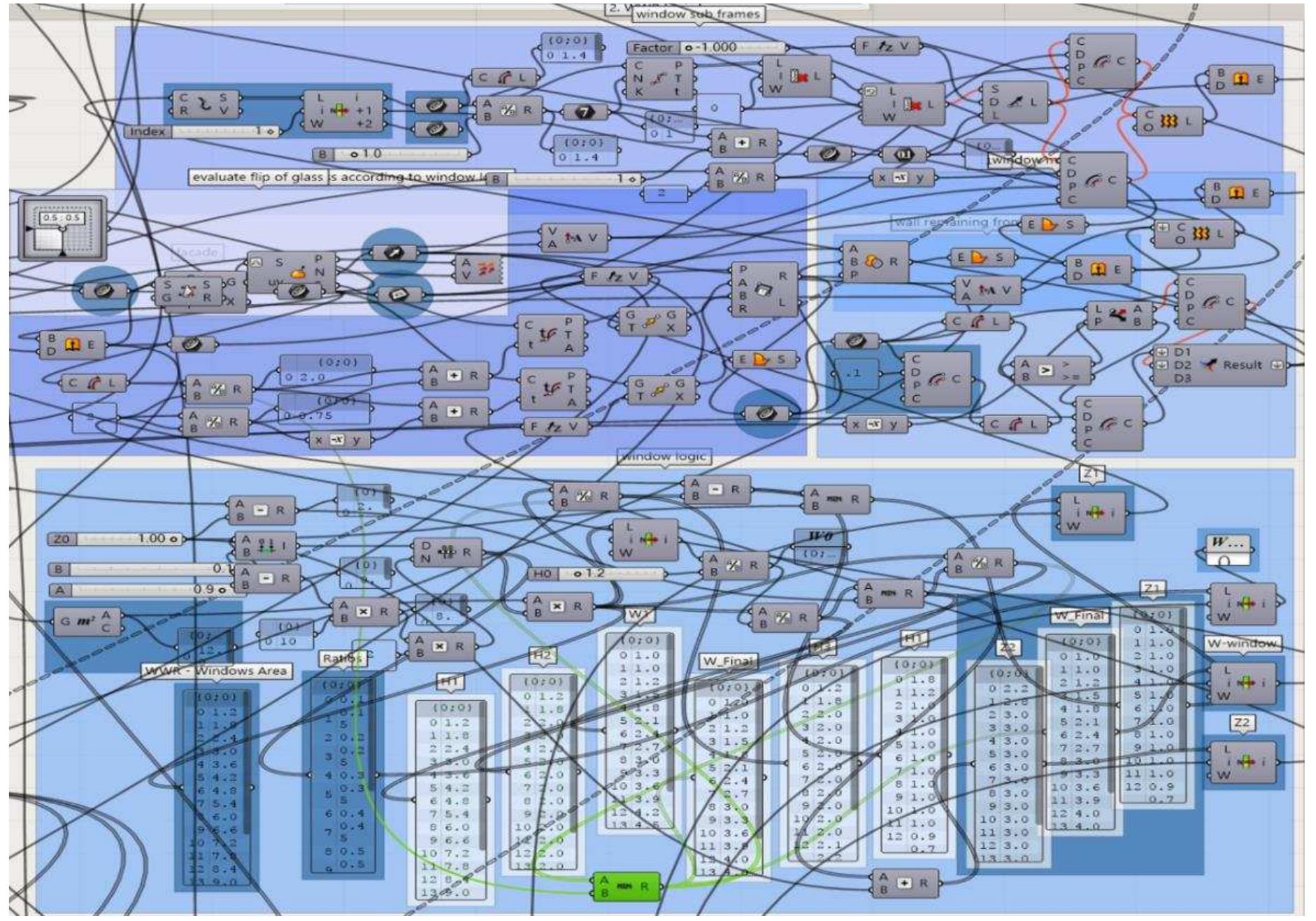 Group 2 script of window wall ratio calculation. facades